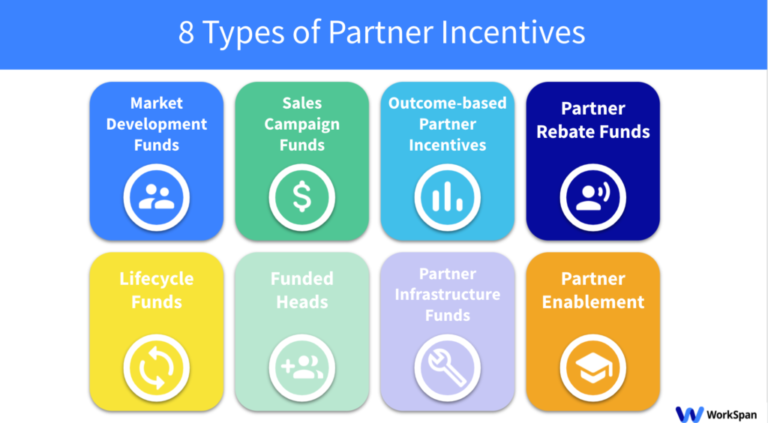 8 examples of partner incentives – Waxbarasho